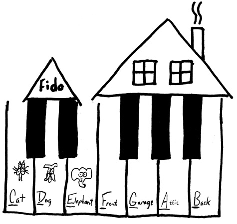 A Piano Notes Chart: Learn The White Notes