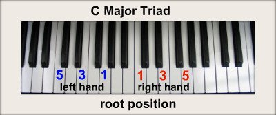 C Piano Chords