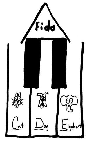 A Piano Notes Chart: Learn The White Notes