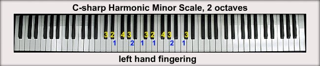 C Sharp Natural Minor Scale
