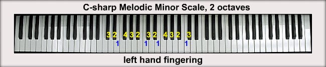 C Sharp Harmonic Minor Scale
